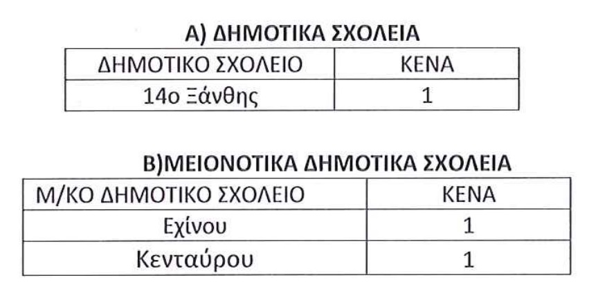 ΔΠΕ Ξάνθης : Πρόσκληση δήλωσης τοποθέτησης εκπαιδευτικών ΠΕ70 | eduxanthi